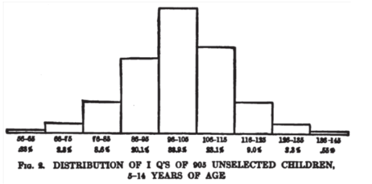 Does IQ Change With Age? (The Truth)