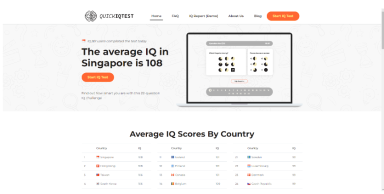 11 Free IQ Online Tests In 2025 (100% Reliable)